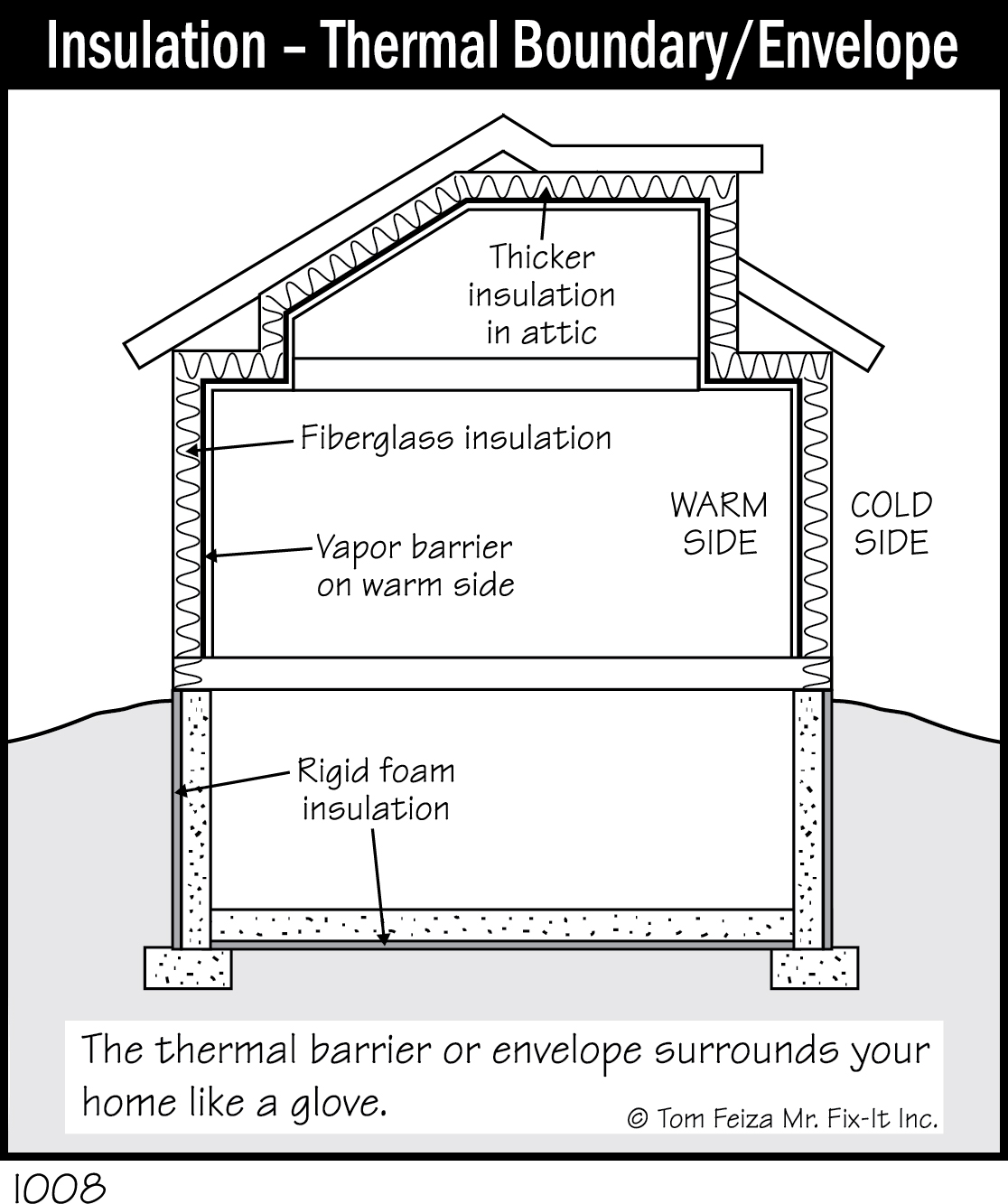 I008 - Insulation GÇô Thermal Boundary_Envelope - Covered Bridge ...