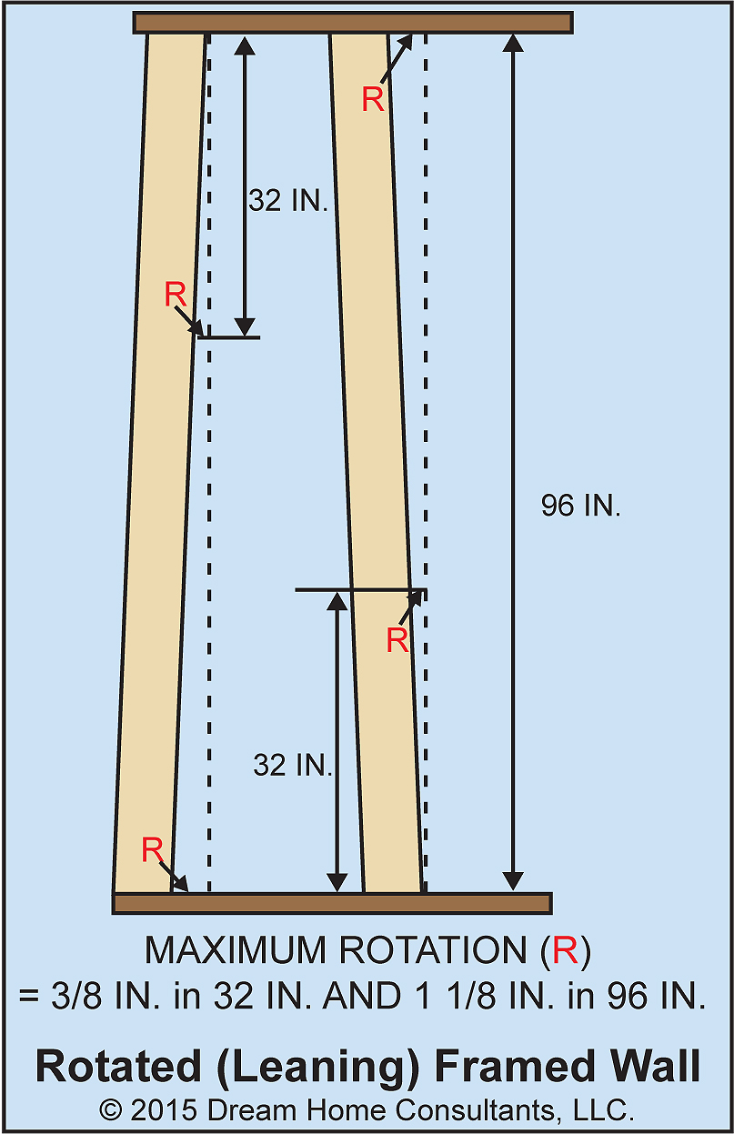 rotated wood or steel column - Covered Bridge Professional Home Inspections